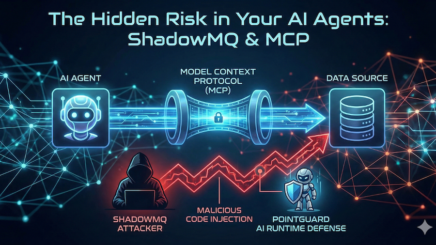 Analysis of ShadowMQ-MCP threats | PointGuard AI